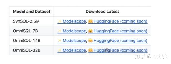 OmniSQL: 大规模合成高质量的Text-to-SQL数据 - 知乎