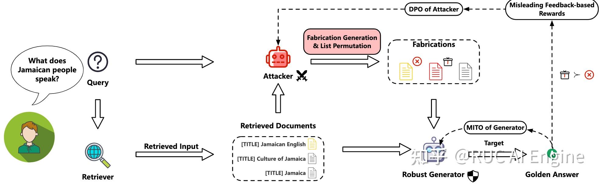RAG检索增强生成技术进展 | 2024年相关论文总结 - 知乎