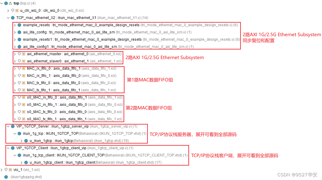 FPGA无网络芯片实现TCP/IP协议栈，基于AXI 1G/2.5G Ethernet Subsystem方案，提供18套工程源码和技术支持 - 知乎
