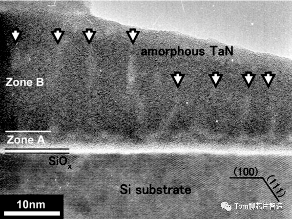 TaN薄膜详解 - 知乎
