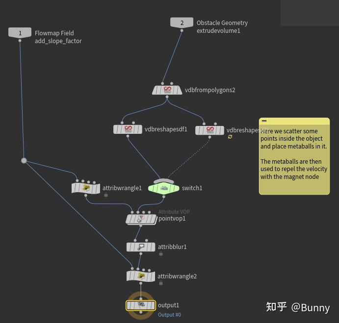 Houdini_Flowmap - 知乎