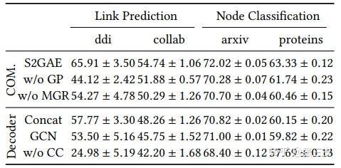 【论文精读】S2GAE: Self-Supervised Graph Autoencoders Are Generalizable Learners with Graph Masking - 知乎