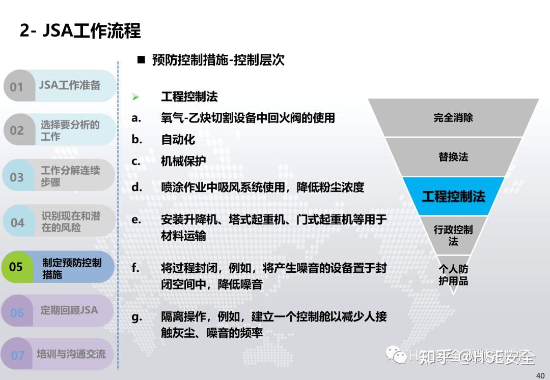 PPT |【JSA】工作安全分析JSA系统培训课件（52页） - 知乎
