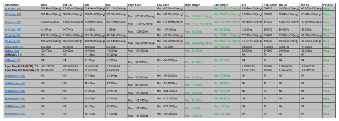 关于DDR4信号质量测试 DDR4-DRAM的工作原理分析 - 知乎