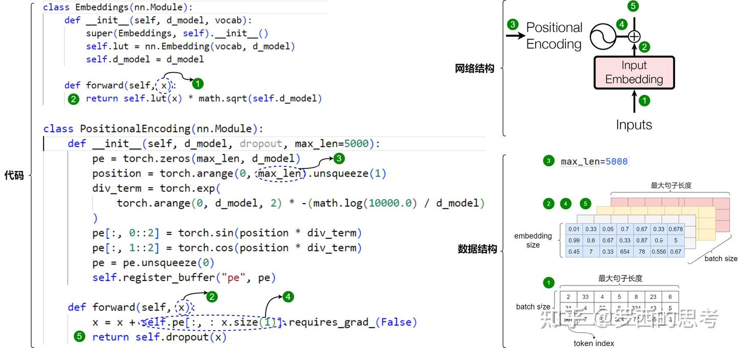 探秘Transformer系列之（7）--- embedding - 知乎
