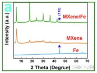MXenes常见的表征方法！ - 知乎