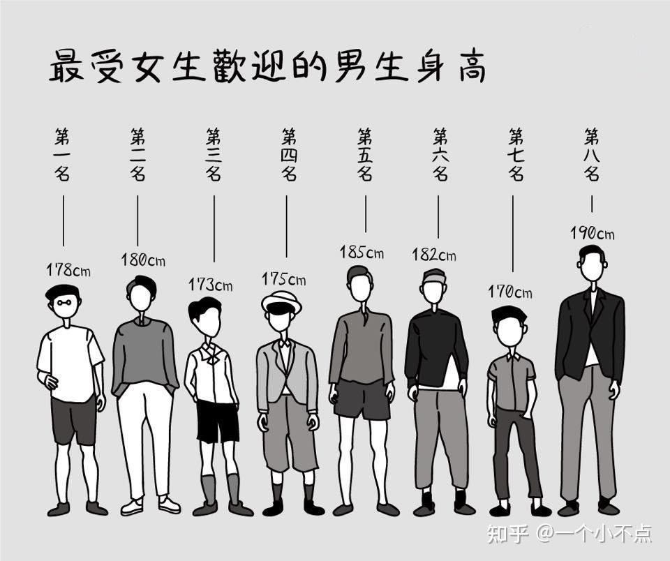 男性170-190cm标准体重表出炉，若你超标，说明该开始运动了！ - 知乎