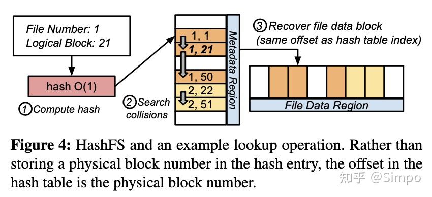FAST21 Rethinking File Mapping for Persistent Memory - 知乎
