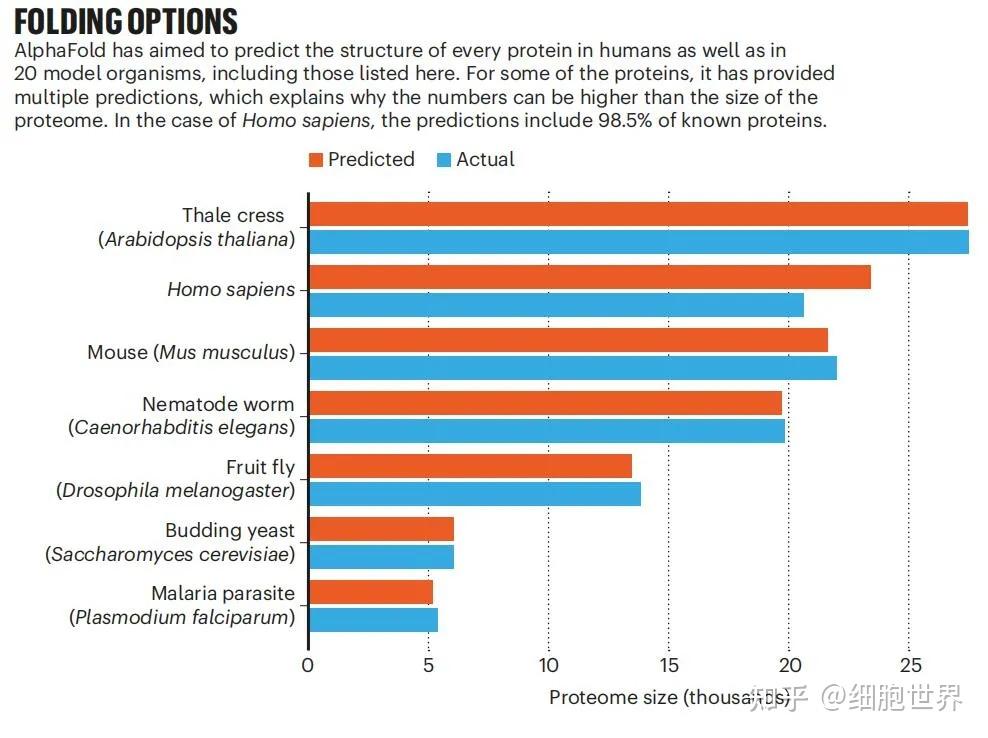 AlphaFold2从设计原理，算法到应用 - 知乎