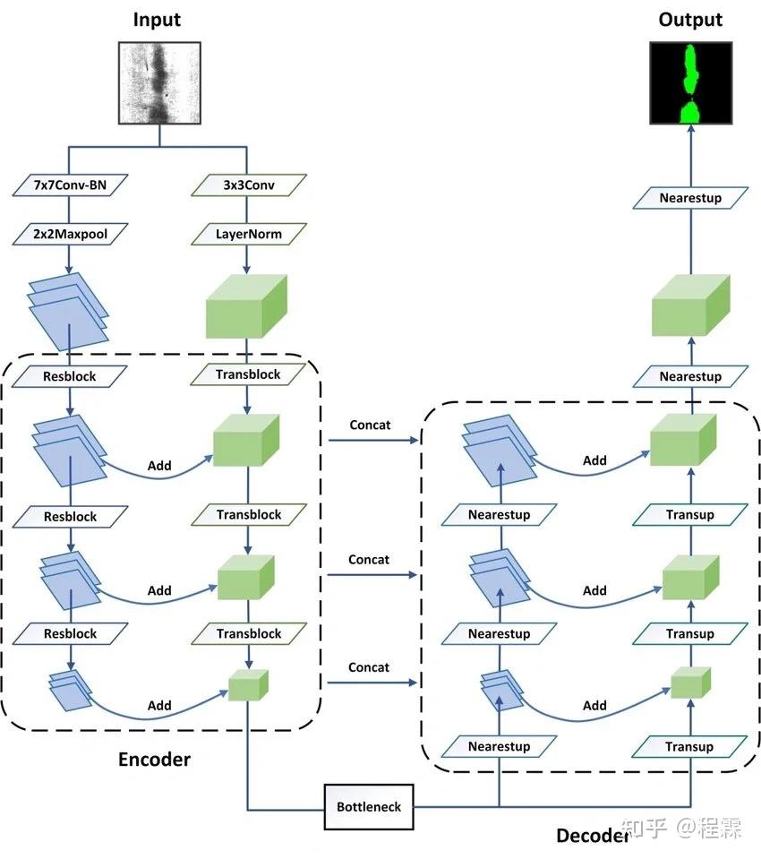 缺创新点的看过来！ResNet与Transformer完美结合新方案 - 知乎