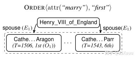 Semantic Framework based Query Generation for Temporal Question Answering over Knowledge Graphs - 知乎