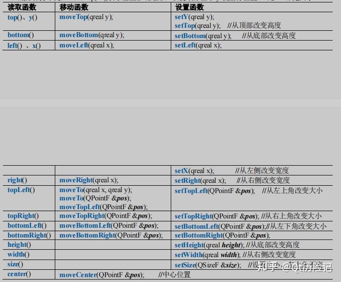Qt | 绘制矩形与 QRectF 类 - 知乎