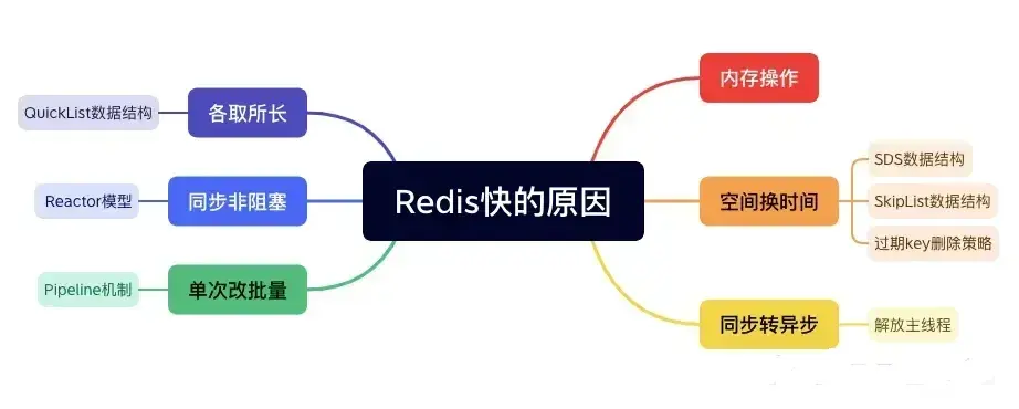 为什么要用 Redis 而不用 map/guava 做缓存？ - 知乎