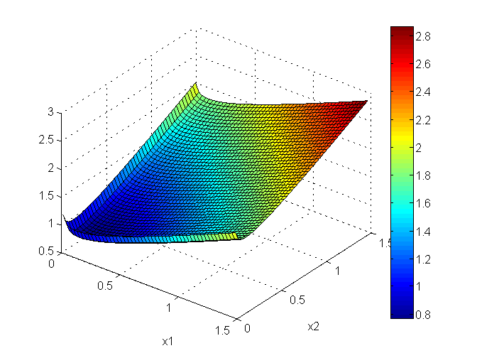 内点法介绍（Interior Point Method） - 知乎