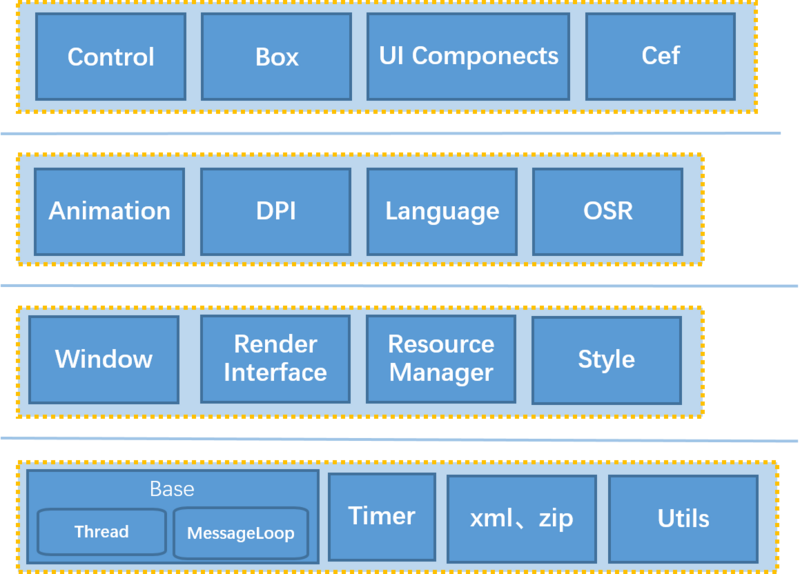 网易 Duilib：功能全面的开源桌面 UI 开发框架 - 知乎