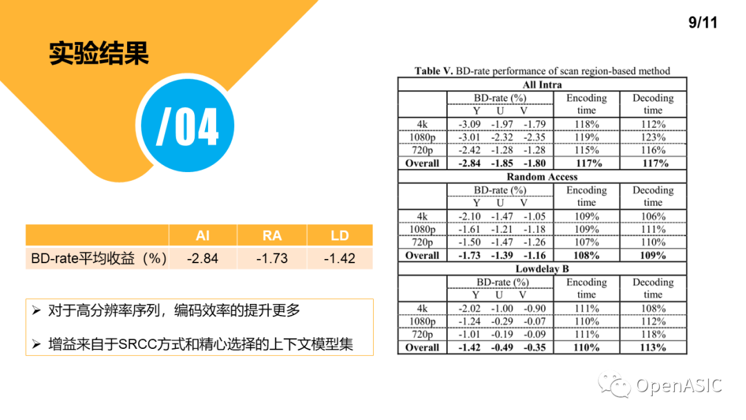 SRCC：AVS3-phase2中一种基于扫描区域的系数编码技术 - 知乎