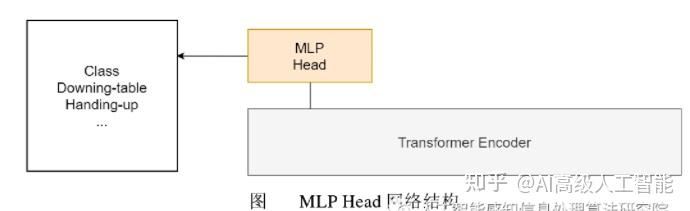 基于 ViT 网络的课堂行为识别模型-MLP Head与Hybrid 模型 - 知乎