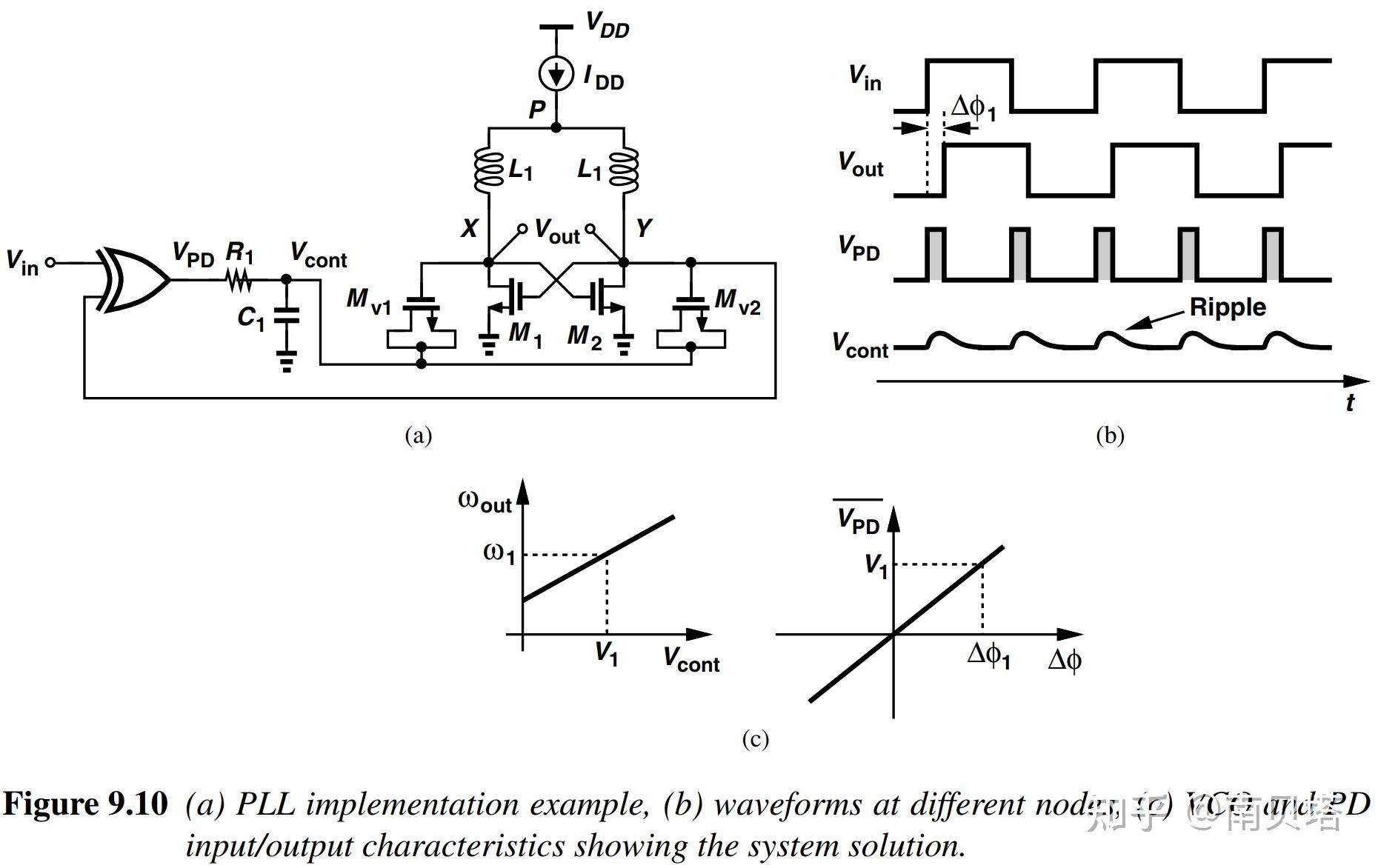 《RF Microelectronics》学习笔记：第9章 PHASE-LOCKED LOOPS 锁相环 - 知乎