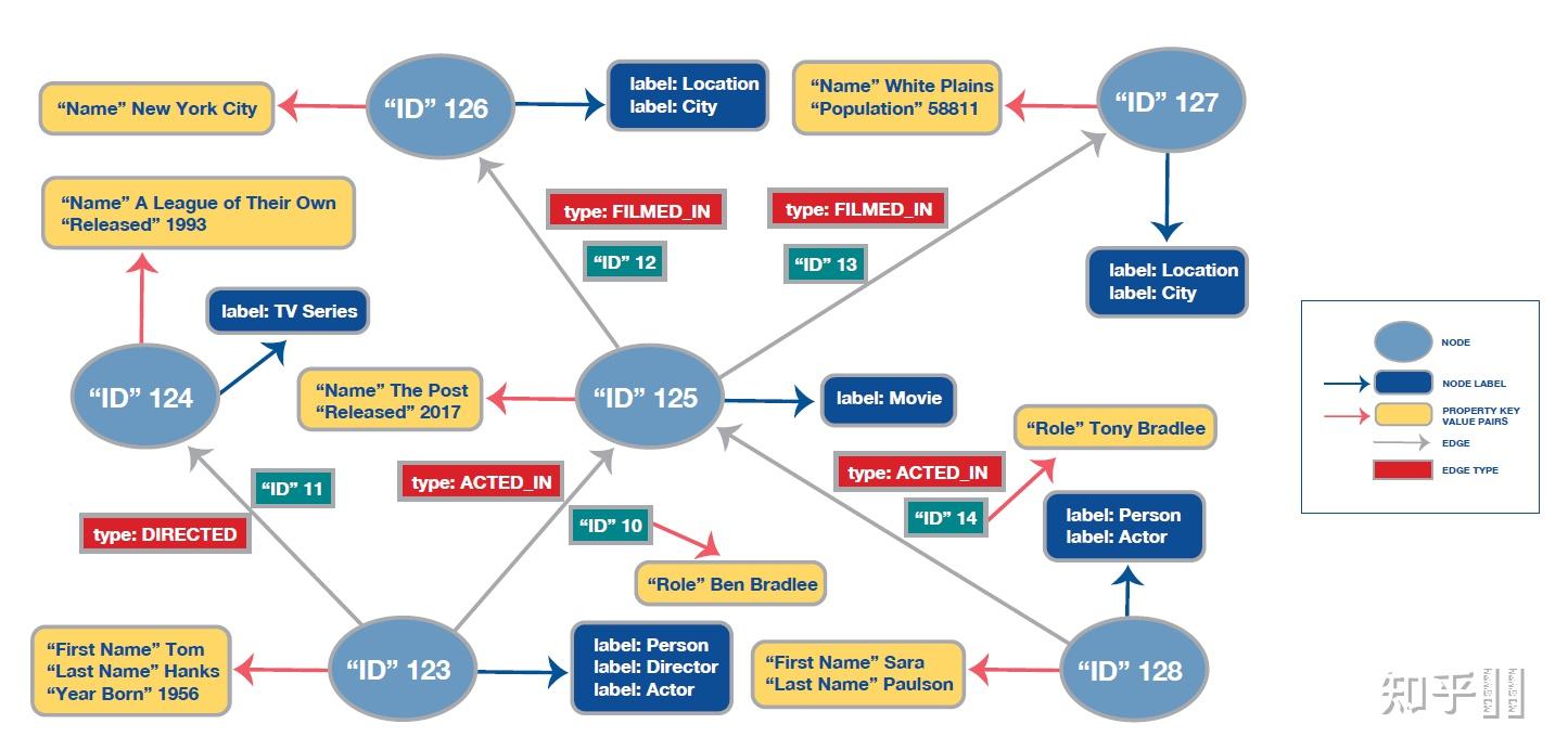 RDF和OWL的价值是什么，neo4j如何与RDF结合的？ - 知乎