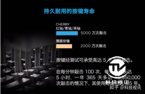 简约实用主义 罗技G610机械键盘评测 - 知乎
