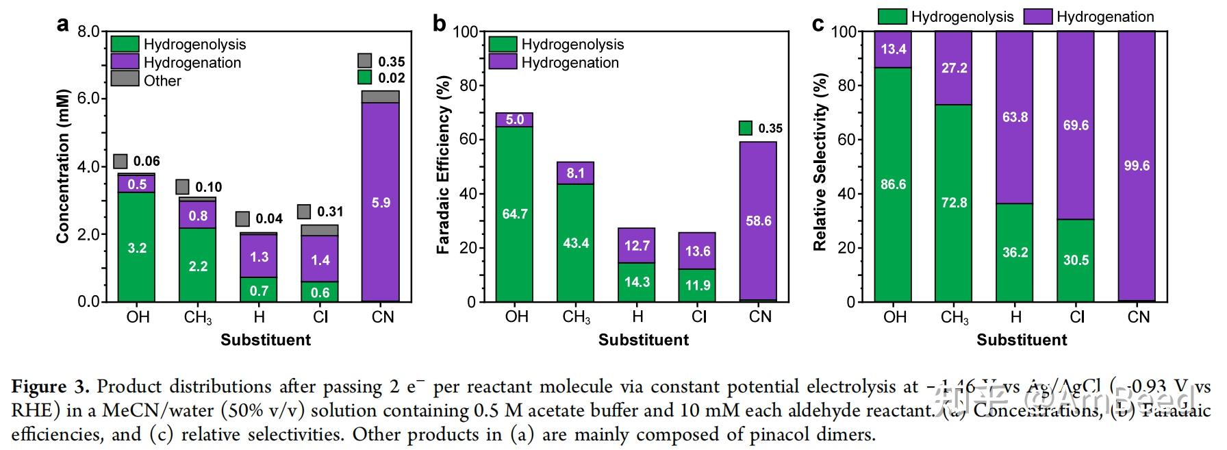 AmBeed助力威斯康星大学J. R. Schmidt & Kyoung-Shin Choi课题组在JACS（IF=15 ）发表文章 - 知乎
