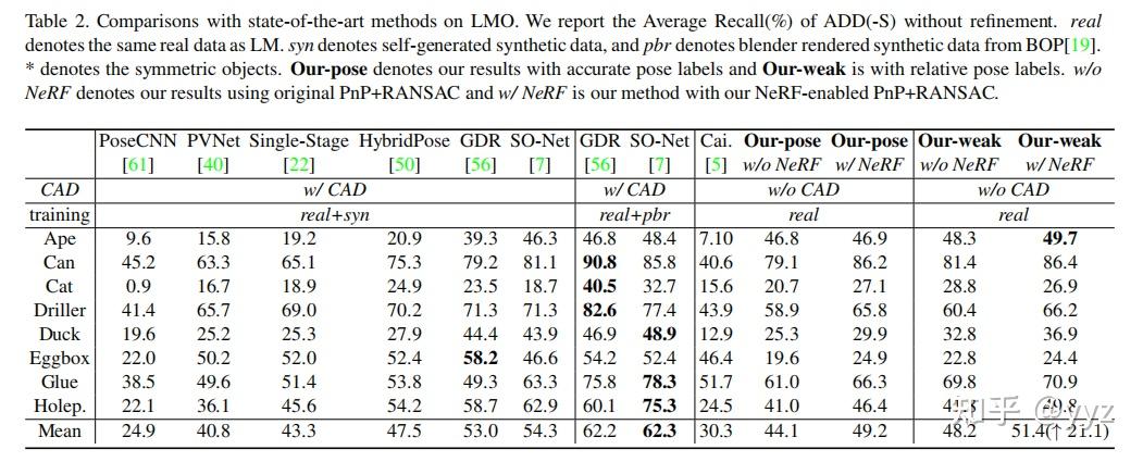 NeRF-Pose: A First-Reconstruct-Then-Regress Approach for Weakly-supervised 6D Object Pose ...