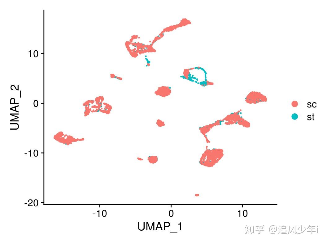 10X单细胞空间联合分析之十一（CellTrek） - 知乎