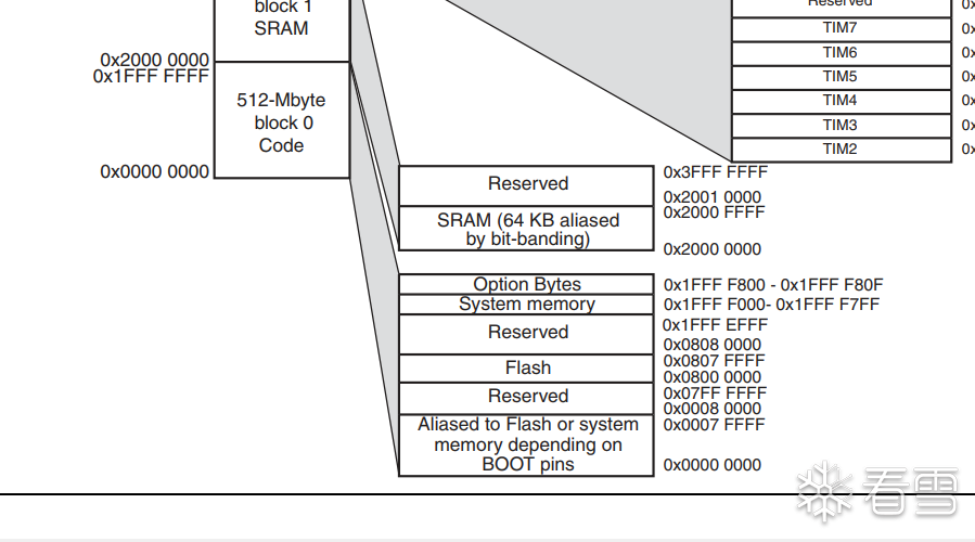 STM32固件逆向 - 知乎