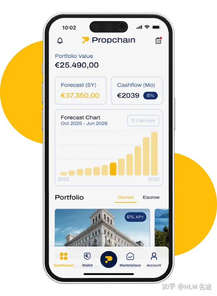 赛道进展：一文了解14个类别50个RWA项目 - 知乎