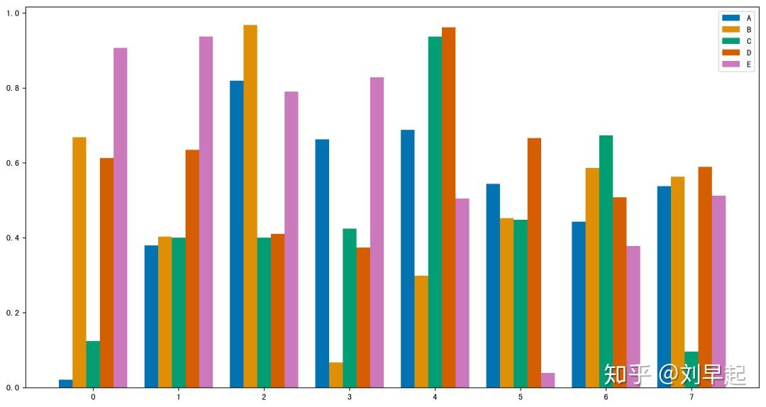 【Python数据可视化】用Pandas做出精美图表 - 知乎