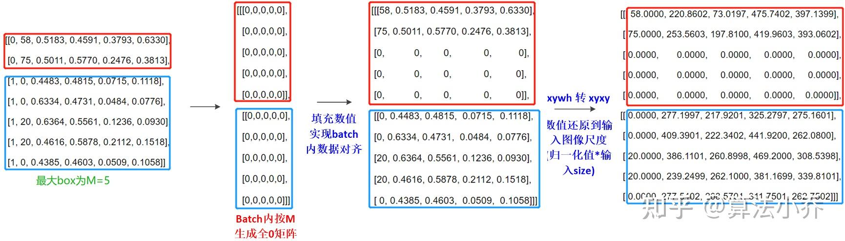 YOLOv8-训练流程-正负样本分配 - 知乎