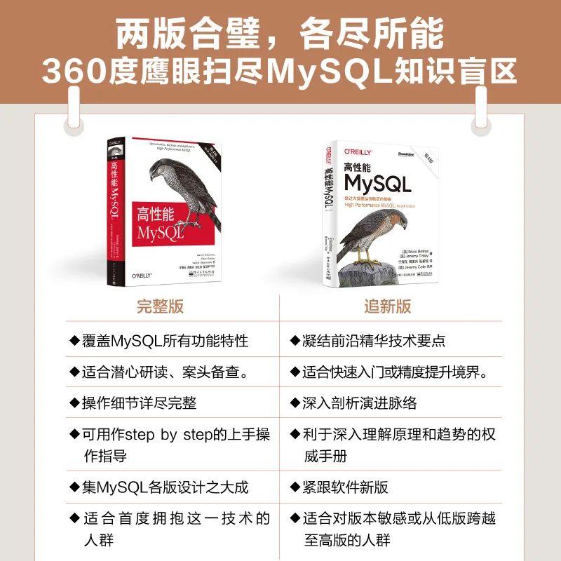 MySQL持续霸榜，《高性能MySQL》第4版追新巨献！ - 知乎