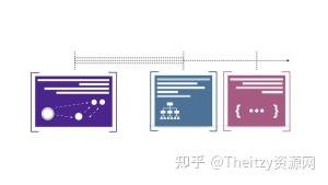 编译器原理与实现: 从零开始构建转译器 | Building a Transpiler from scratch - 知乎