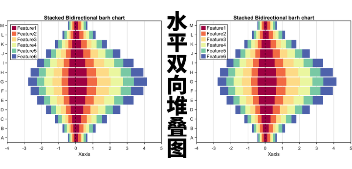 Matlab进阶绘图第27期—水平双向堆叠图 - 知乎