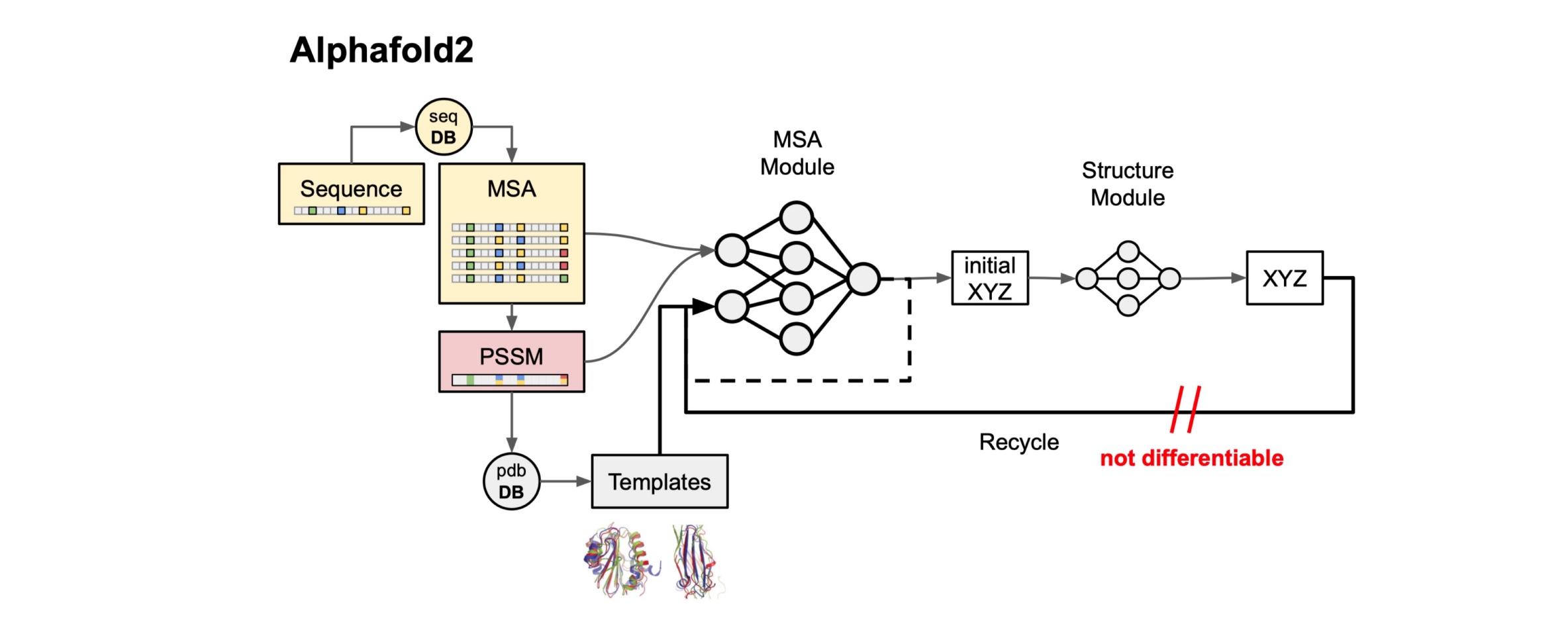Alphafold2源代码导读（持续更新） - 知乎