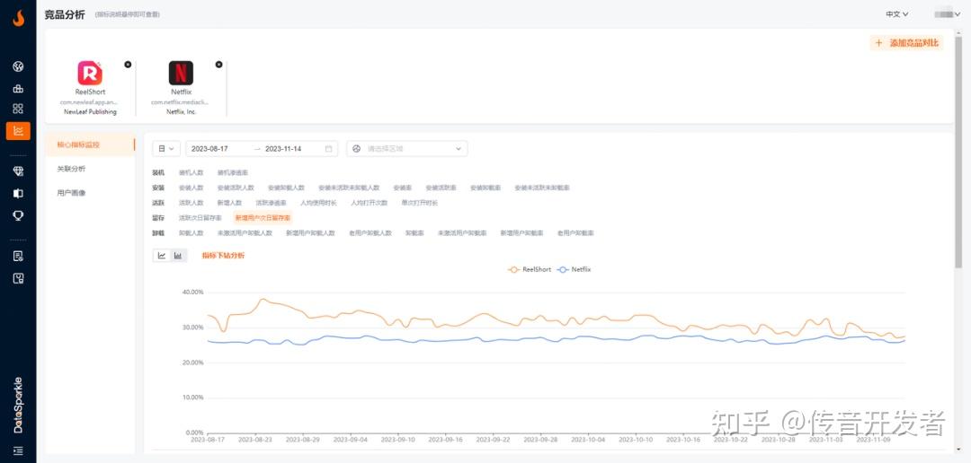 怎么评价realshort短片APP在海外火了？ - 知乎