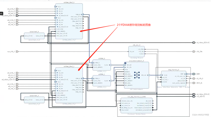 Fpga帧差算法实现图像识别跟踪,verilog代码讲解全网最细,提供两套工程源码和技术支持 知乎 5615