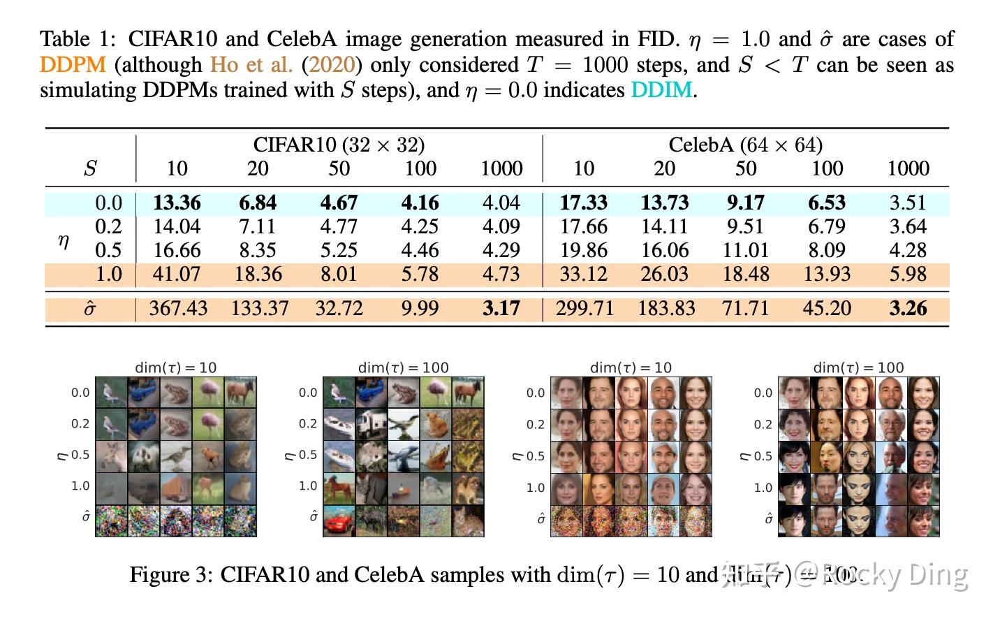 深入浅出完整解析扩散模型DDPM、DDIM、SDE、Classifier/Classifier-Free Guidance、Rectified Flow核心基础知识 - 知乎