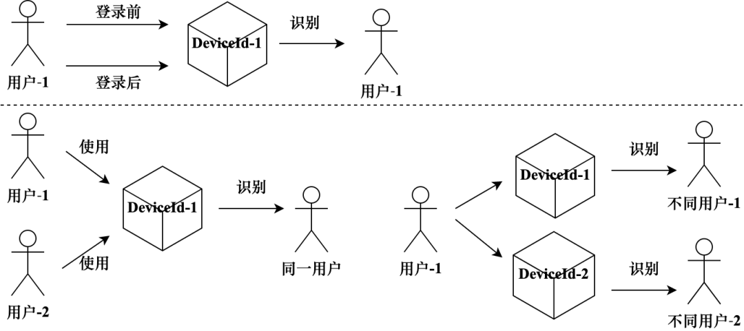 一文读懂：什么是ID-Mapping - 知乎