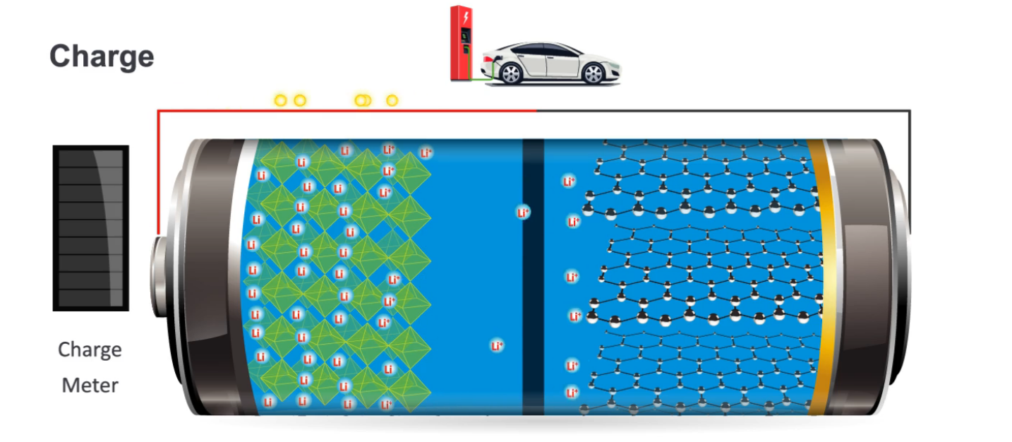 锂电池原理【基础】 - 知乎