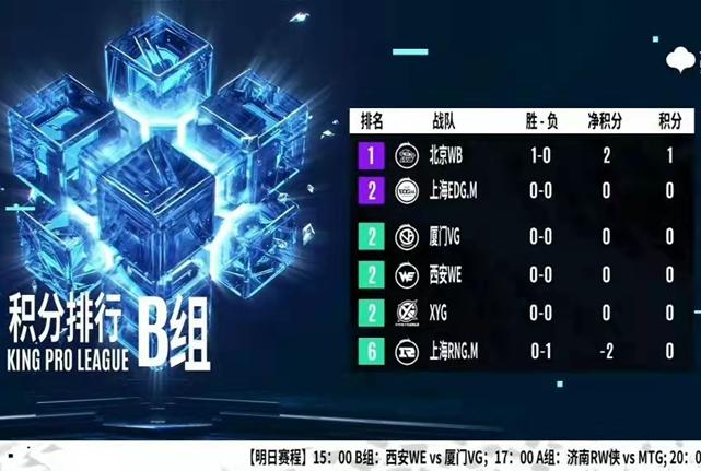 北京WB轻松击败RNGM，六点六不服老不行！RNGM再提吉祥三饱！ - 知乎