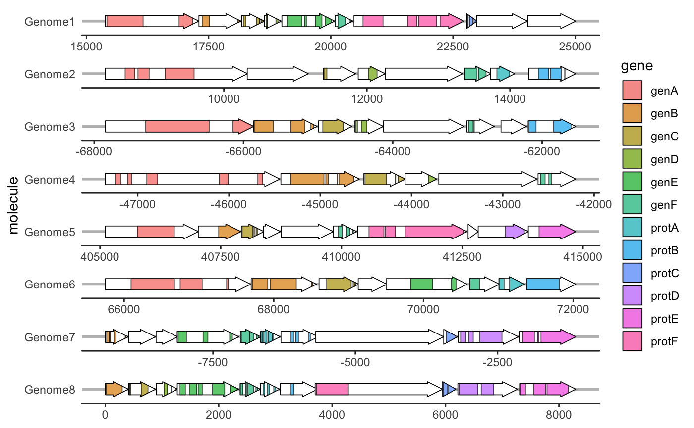 原来可以用R这么画基因结构图 - 知乎