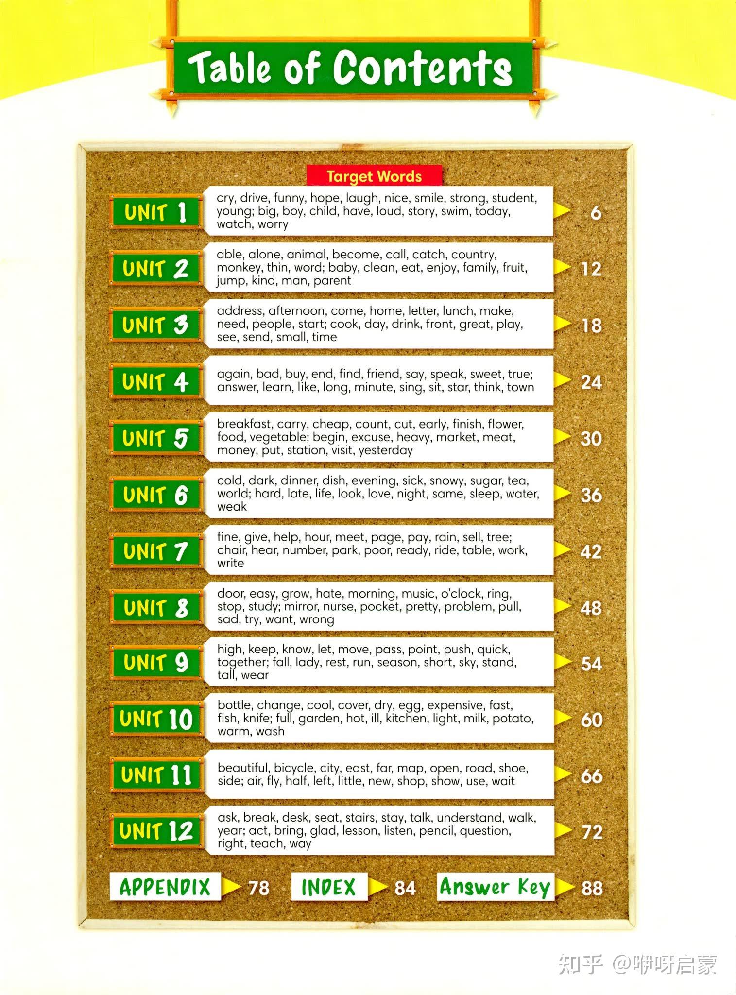 1000 Basic English Words电子版 - 知乎