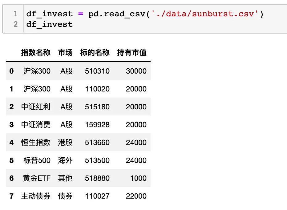 Plotly Express 详细使用指南，20组案例从入门到进阶 - 知乎
