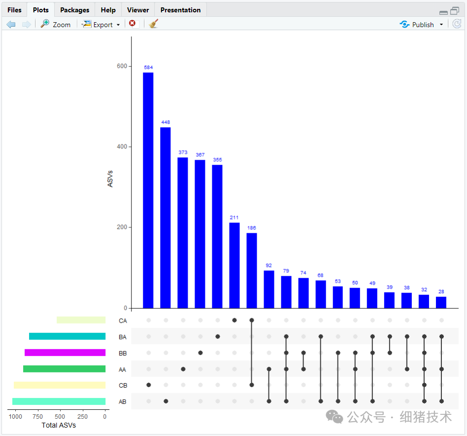 R绘制UpSet图 - 知乎