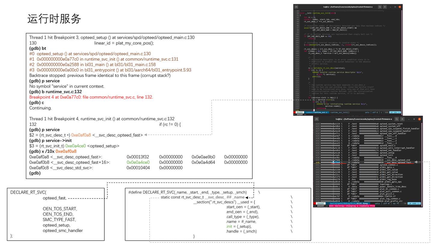 ARM OP-TEE系列（五) -- 上电第二阶段BL2->BL31 - 知乎