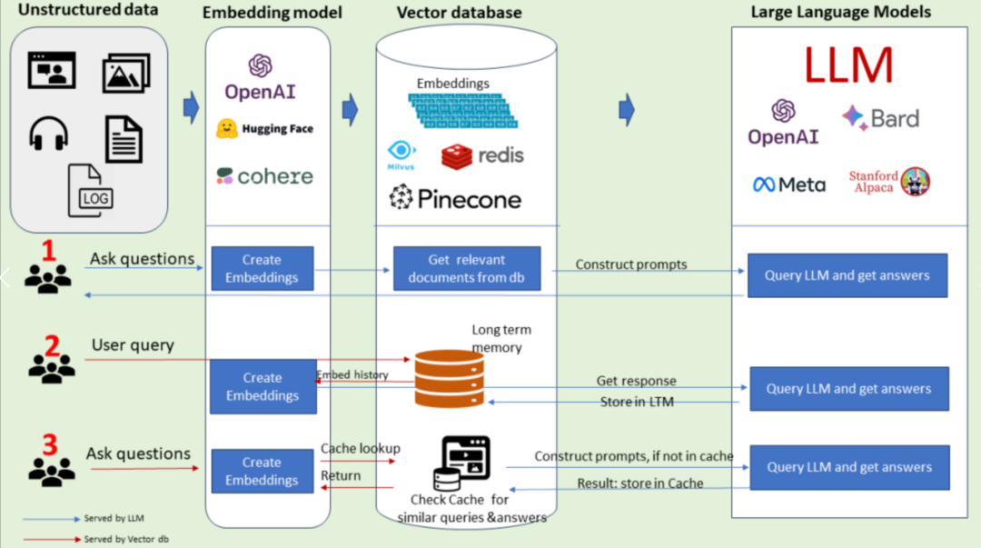 【小白教程】一文剖析大模型、RAG、Agent、MCP、Function Calling、知识库、向量数据库、知识图谱、AGI 的区别和联系 - 知乎