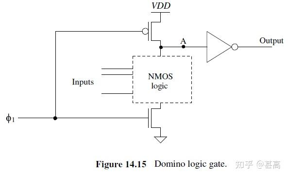 Chapter 13-14 Clocked Circuits, Dynamic Logic Gates - 知乎