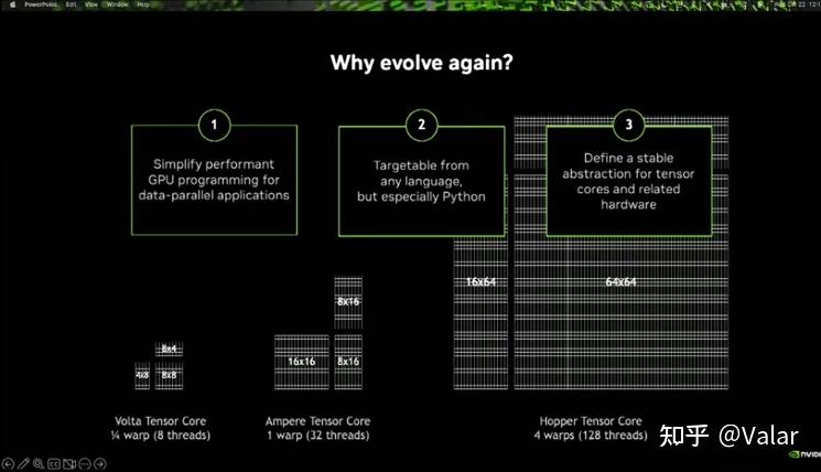 Nvidia CUDA TILE编程模型与芯片演进 - 知乎