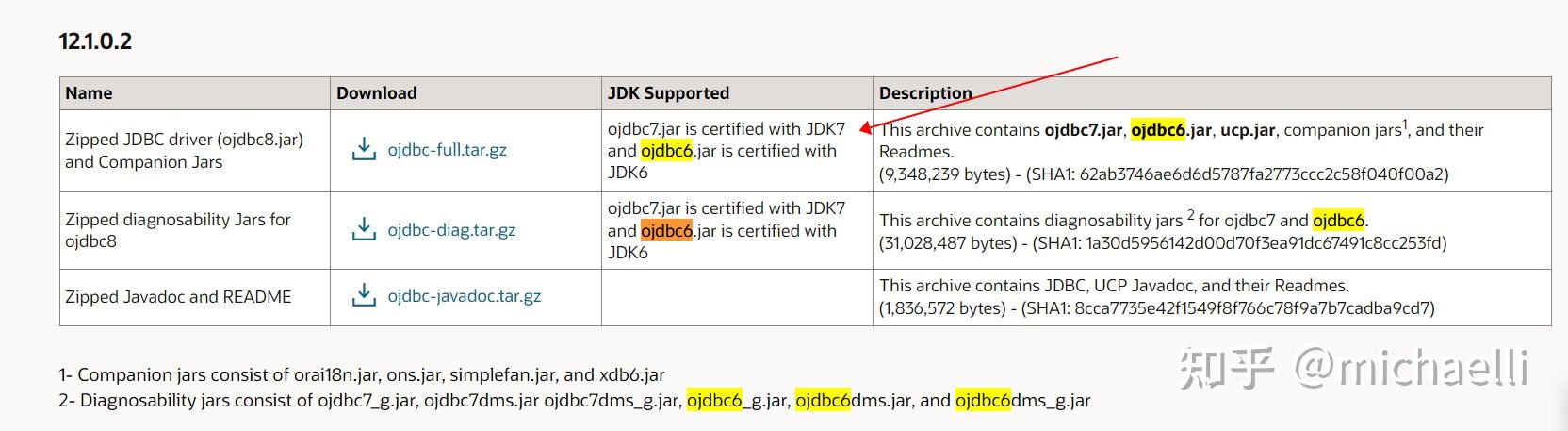 有趣的 Oracle JDBC 驱动包命名问题 - ojdbc6 和 ojdbc14 哪个新?! - 知乎